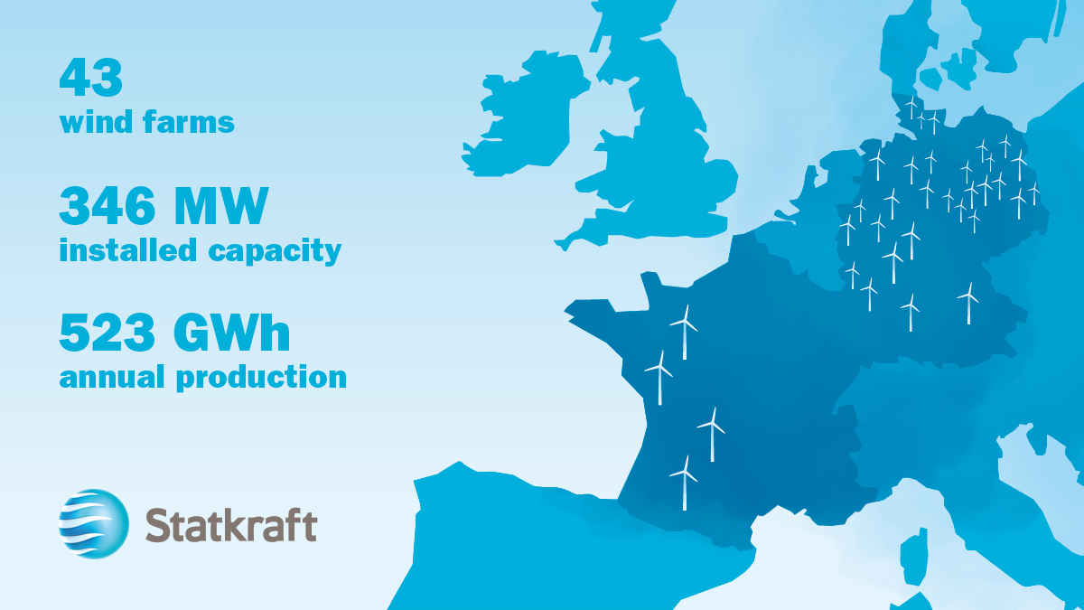 Statkraft acquires wind power portfolio in Germany and France
